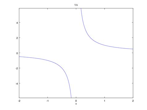 function reference ezplot