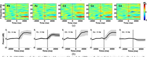 classification of brain signals associated with imagination of hand grasping opening and
