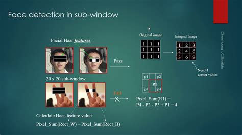 สอน haar like feature face detection ด้วย python youtube