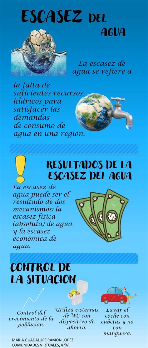 Infografia De La Escasez Del Agua Infografia Ejemplos Infografia