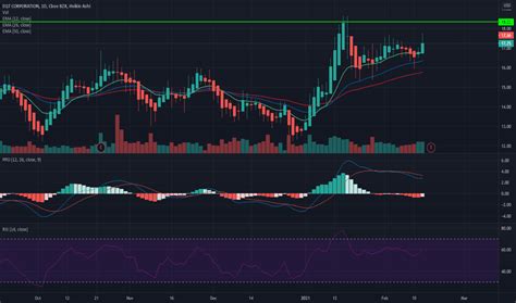 EQT Stock Price And Chart NYSE EQT TradingView