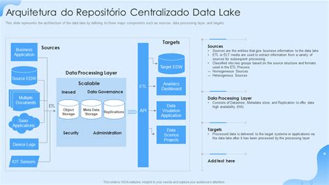 Os Principais Modelos De Ppt De Arquitetura De Data Lake