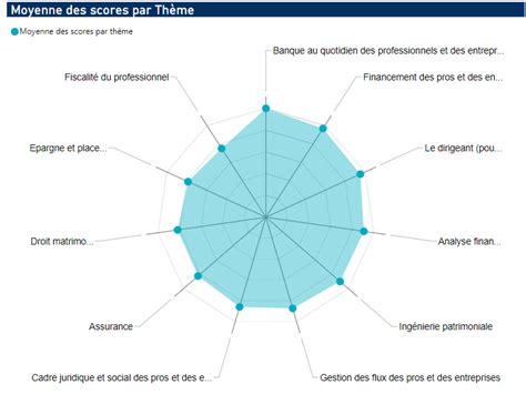 La Cartographie Des Comp Tences Pour Qui Pour Quoi Nd D