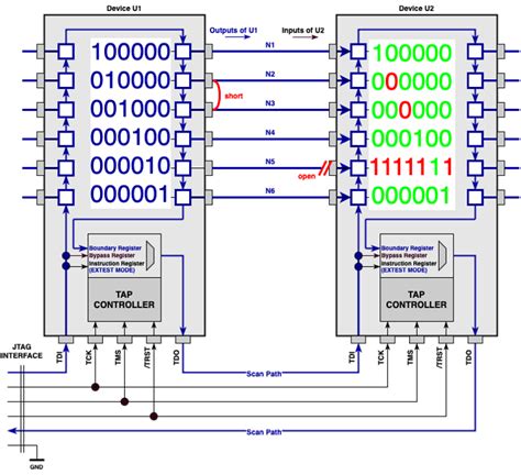 jtag boundary scan