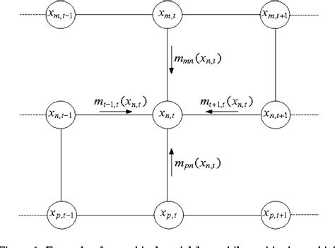 figure 1 from cooperative localization in mobile networks using nonparametric variants of belief
