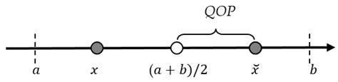 algorithms free full text opposition based adaptive fireworks algorithm