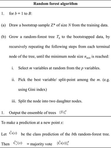 high accuracy android malware detection using ensemble learning yerima 2015 iet
