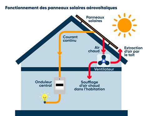 Avantages et inconvénients des sources dénergie renouvelables