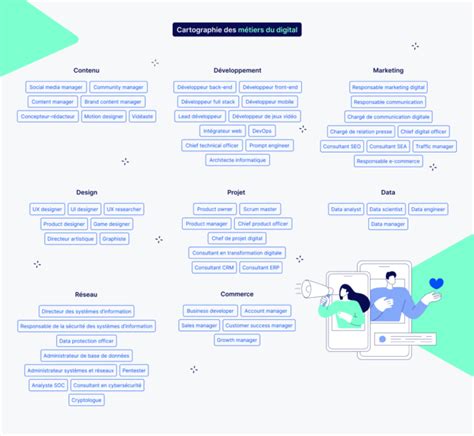 Cartographie des métiers du digital téléchargez notre guide 2024
