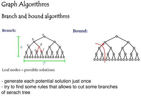 maximum flow best algorithms ppt download