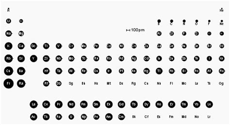 Elektronegativität und Periodensystem LEIFIchemie