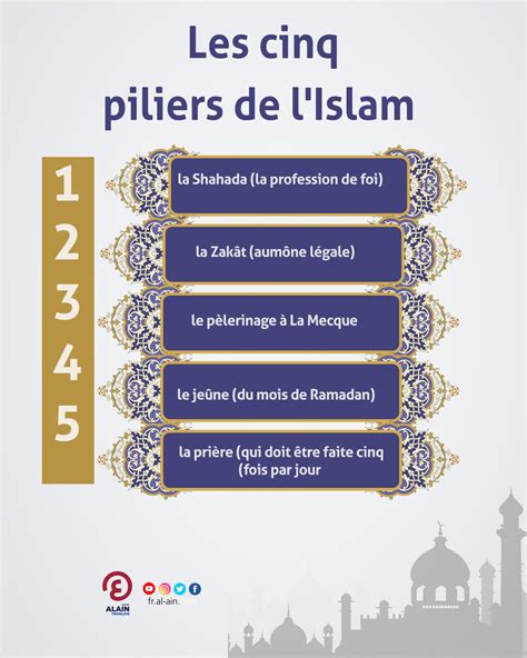 Les Cinq Piliers De L Islam
