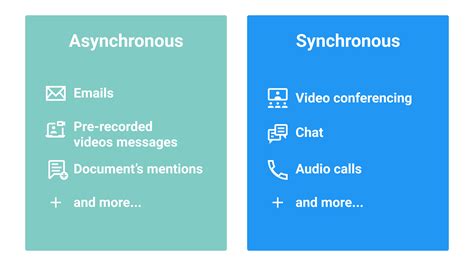 how asynchronous communication improves productivity gmelius