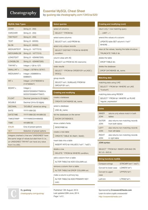 mysql cheat sheet