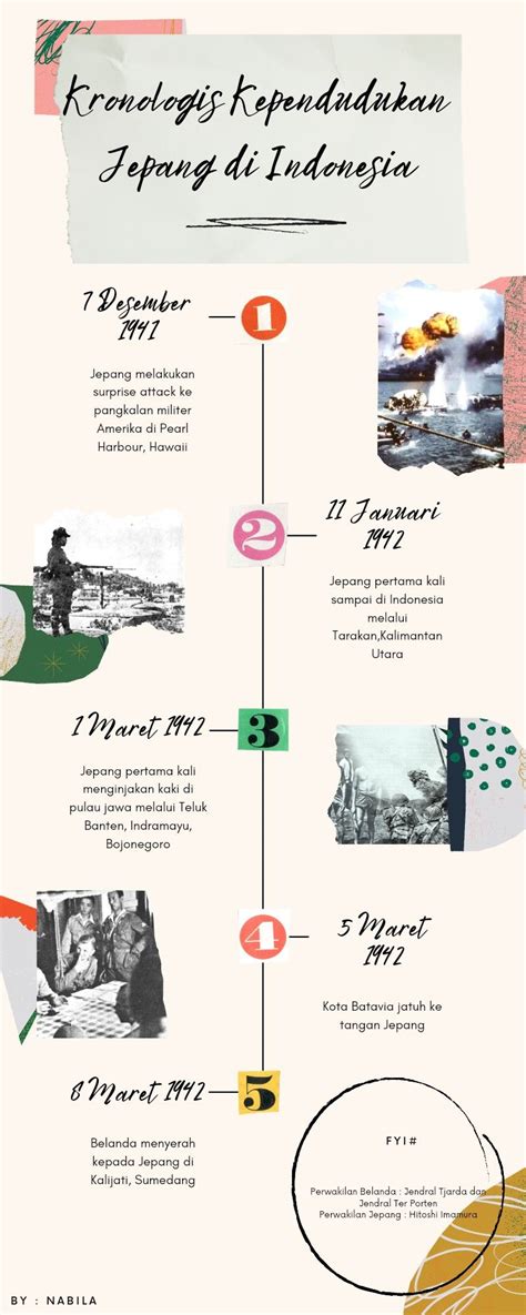 Kronologi Kependudukan Jepang Di Indonesia Jepang Poster Bersejarah