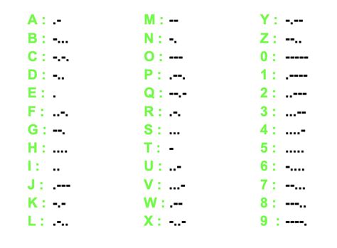 morse code implementation geeksforgeeks