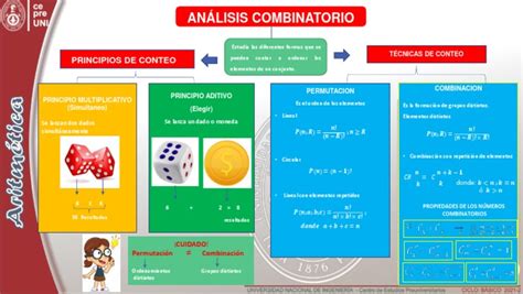 infografía análisis combinatorio basico uni descargar gratis pdf combinatoria permutación