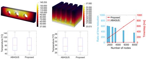 fast explicit dynamics finite element algorithm for transient heat transfer advances in
