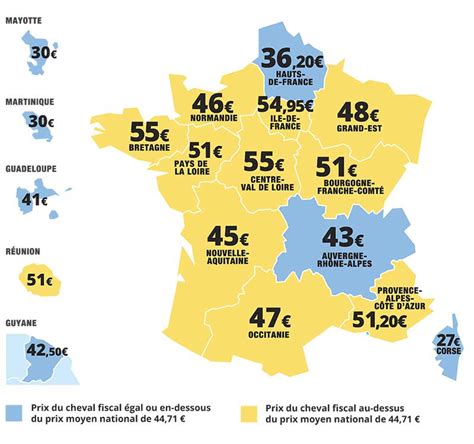 Nouveaux Tarifs Pour Calculer Le Prix De La Carte Grise 2024