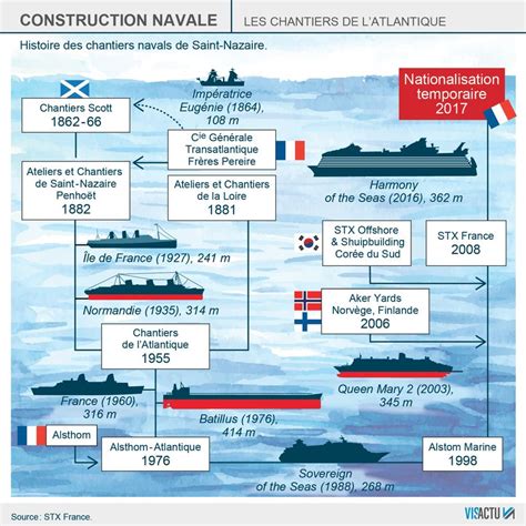 Bercy s apprête à nationaliser les chantiers navals de Saint Nazaire