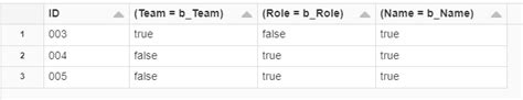 Solved I Want To Compare Two Data Frames In Output I Wis