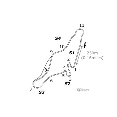 Track Maps GT7 GT ENG NE