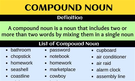 Compound Nouns Definition And Examples YourDictionary