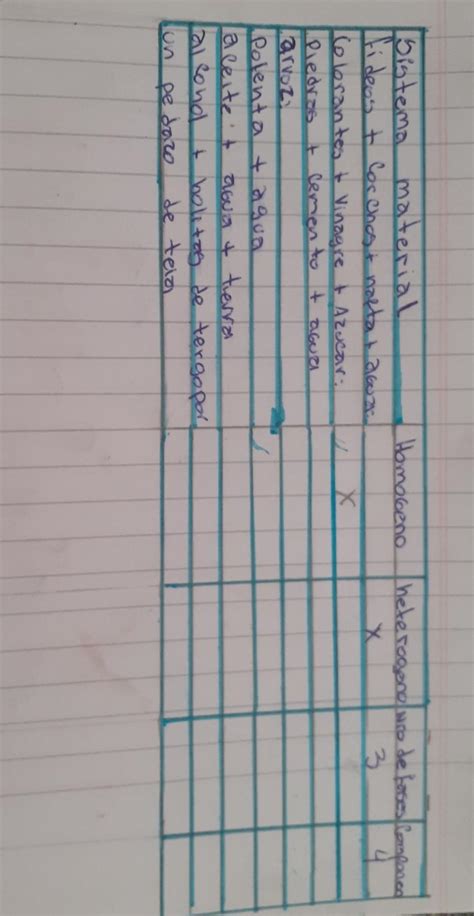 Me Ayudan Tengo Que Entregar Ma Ana Alumnos Planeaciondidactica Cucea