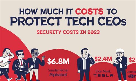 How Smart Is Chatgpt