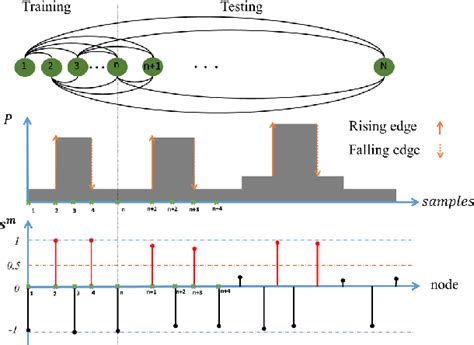figure 3 from non intrusive load disaggregation using graph signal processing semantic scholar