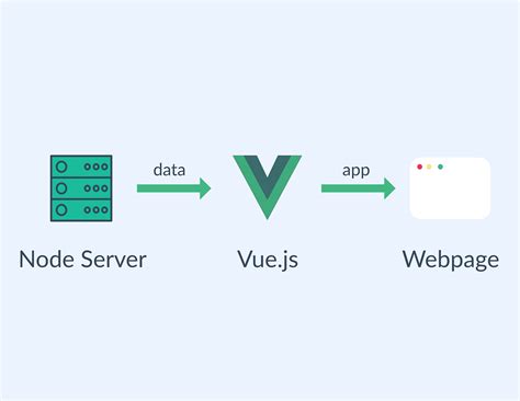 Getting Started With Vuejs And Michael Mangialardi Medium