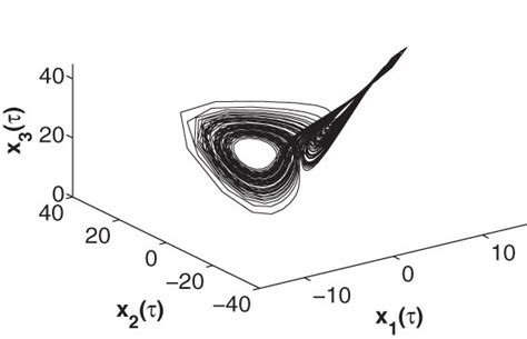 three dimensional chaotic attractor of the lorenz system download scientific diagram