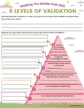 Dbt Levels Of Validation Worksheet Interpersonal Effectiveness Dbt Skills