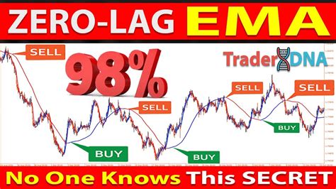 Zero Lag EMA The BEST Simple Trading Strategy For Beginners That