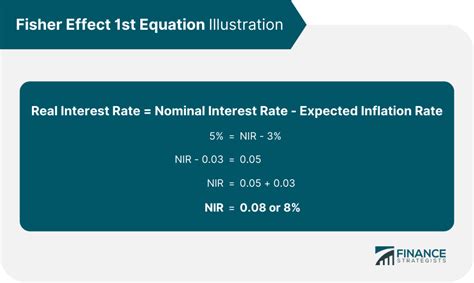 nominal interest rates definition calculation and example