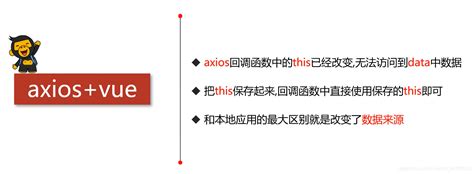 2021 08 09 axios vue开发网络应用实例练习 vue axios练习题 csdn博客