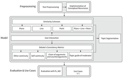 applied sciences free full text using conceptual recurrence and consistency metrics for