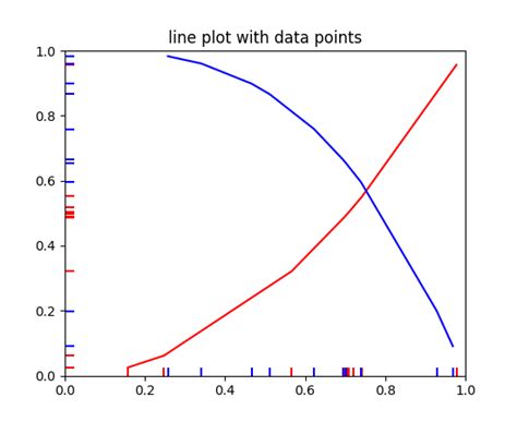 Updated Indepth Matplotlibdata Viz Tutorial Series