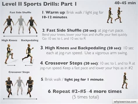 High Intensity Interval Workouts