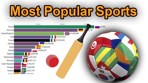 Most Popular Sports In The World Ranking