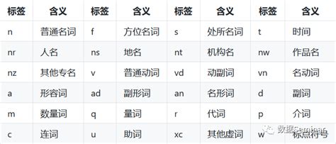 python 实战 文本分析之文本关键词提取 python中文自然语言处理基础与实践自动提取文本关键词编程实现 csdn博客
