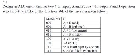 design an alu circuit that has two 4 bit inputs a and