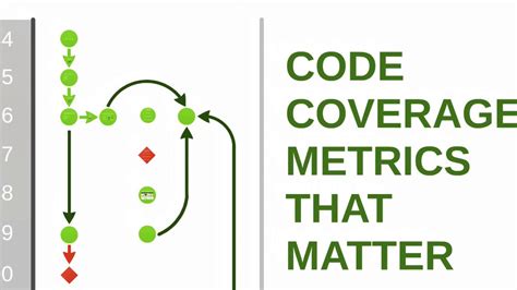 code coverage metrics that matter youtube