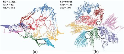 revisiting stress majorization as a unified framework for interactive constrained graph