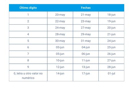 Guía paso a paso para retirar AFP Fechas y link de solicitud 2024