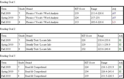 World Maps Library Complete Resources Maps Rit Scores
