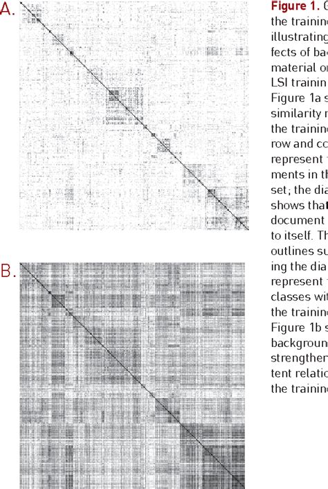 figure 1 from document categorization using latent semantic indexing semantic scholar