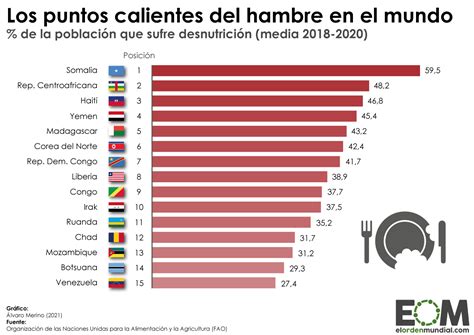 Cond N Uvas Definido Mapa De La Desnutricion En El Mundo Est Ril Milla