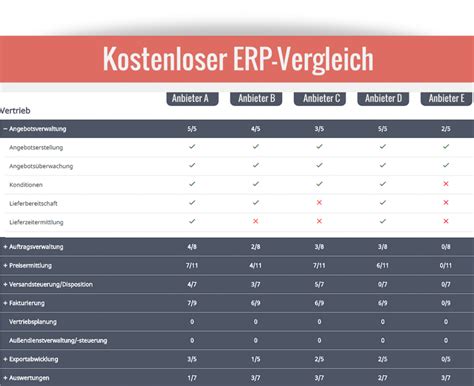 ERP System Definition Vergleich Vor Und Nachteile