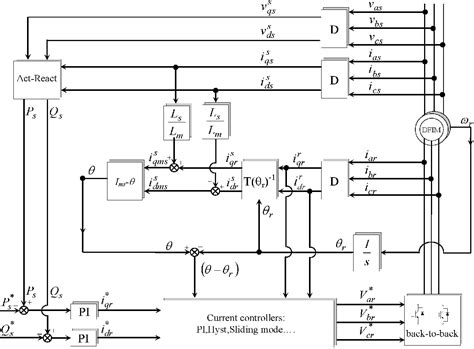 figure 1 from a general diagnostic method for doubly fed induction machine drives based on field